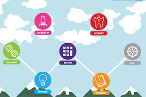 How Mammoth Memory can boost brain power - QA Education