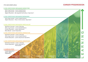 New grading framework to be launched to independent schools